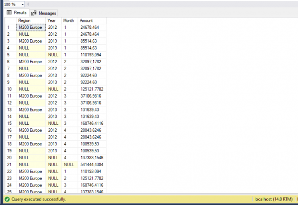 SQL Server ROLLUP, CUBE, GROUPING SETS - Totals and Subtotals | Jan ...