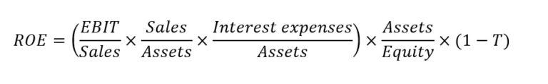 DuPont Analysis (decomposition) of ROE and Financial Leverage | Jan ...