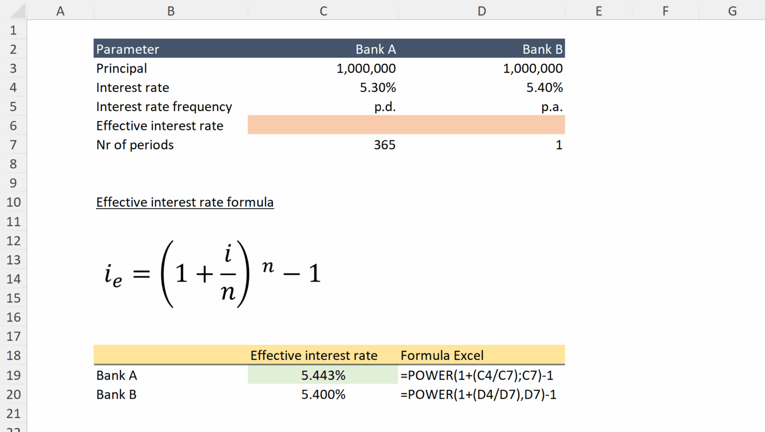 Effective Interest Rate in Excel - Formula and Example | Jan Zedníček